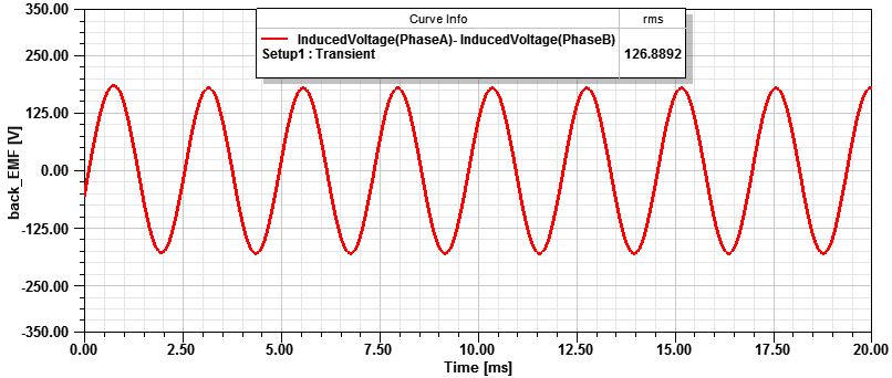 surface PMSM – dso-power.com
